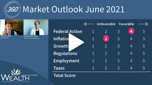 Kevin Ellman’s June 2021 Market Outlook - Wealth Preservation Solutions